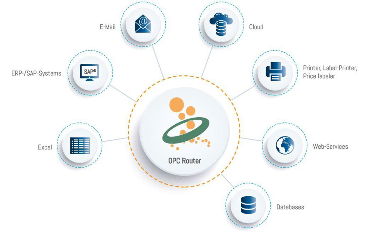 OPC Router - ASP Otomasyon